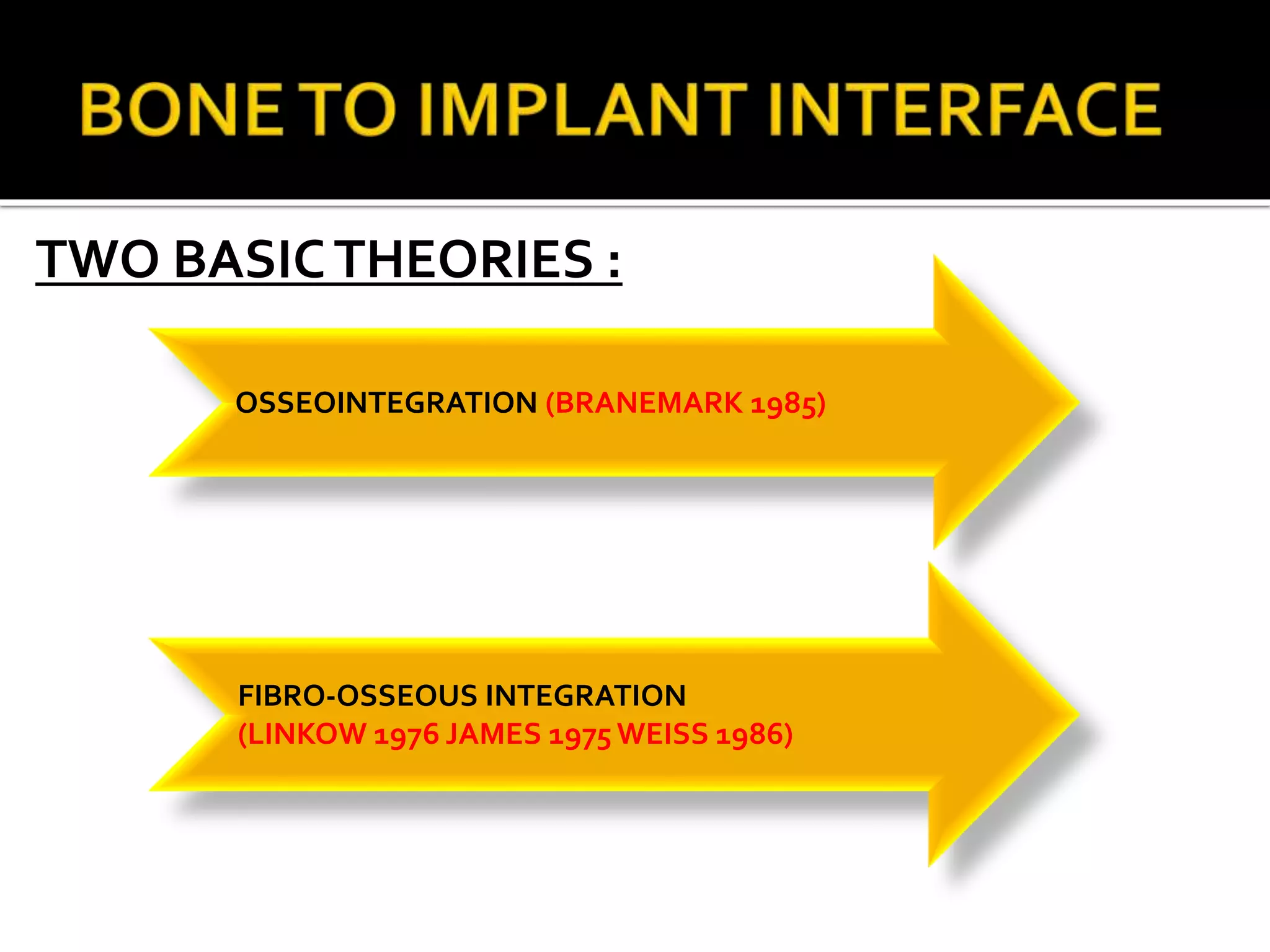 "OSSEOINTEGRATION" | PPTX