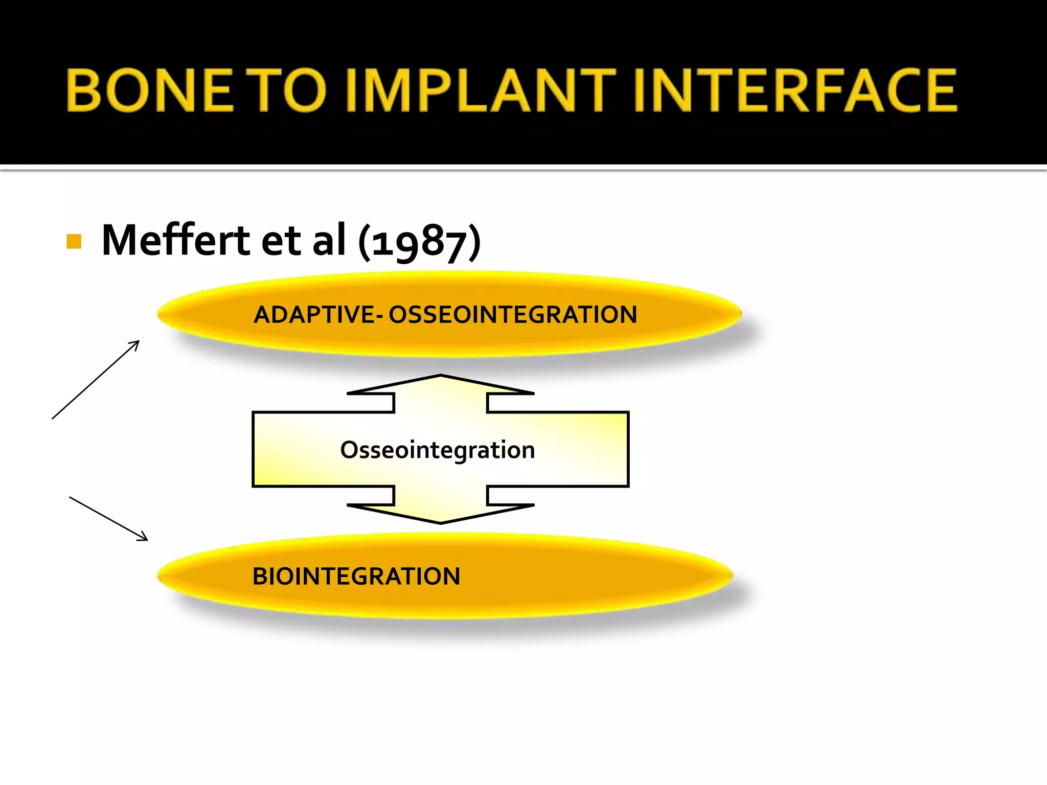 "OSSEOINTEGRATION" | PPTX