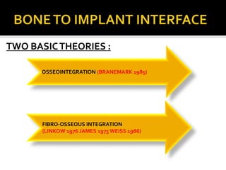"OSSEOINTEGRATION" | PPTX