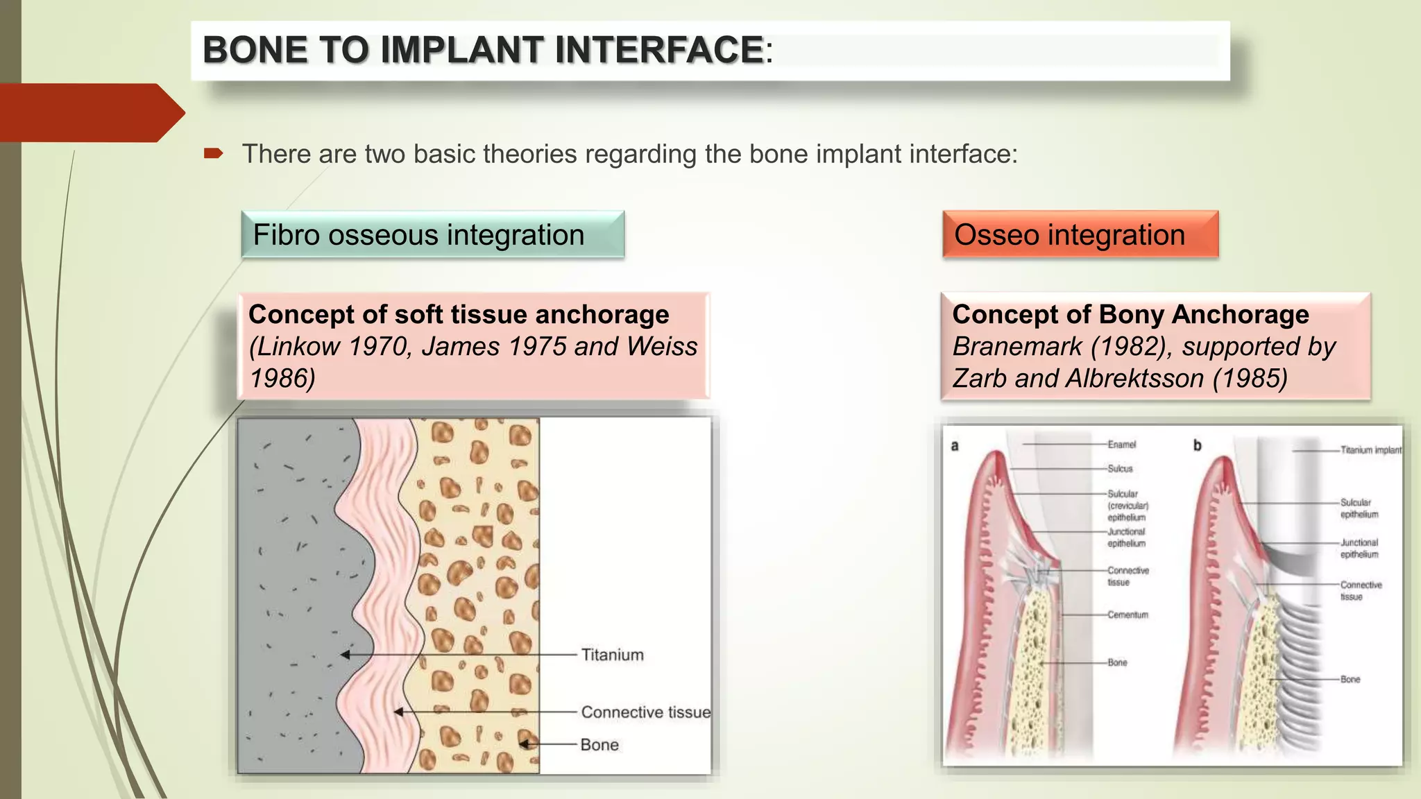 Osseointegration in Dental Implants | PPTX