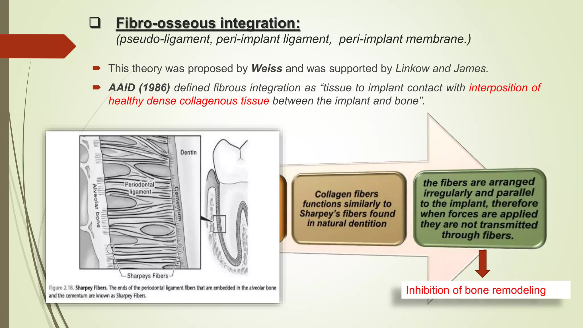 Osseointegration in Dental Implants | PPTX