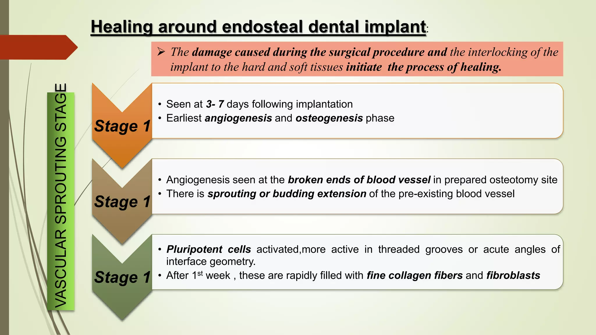 Osseointegration in Dental Implants | PPTX