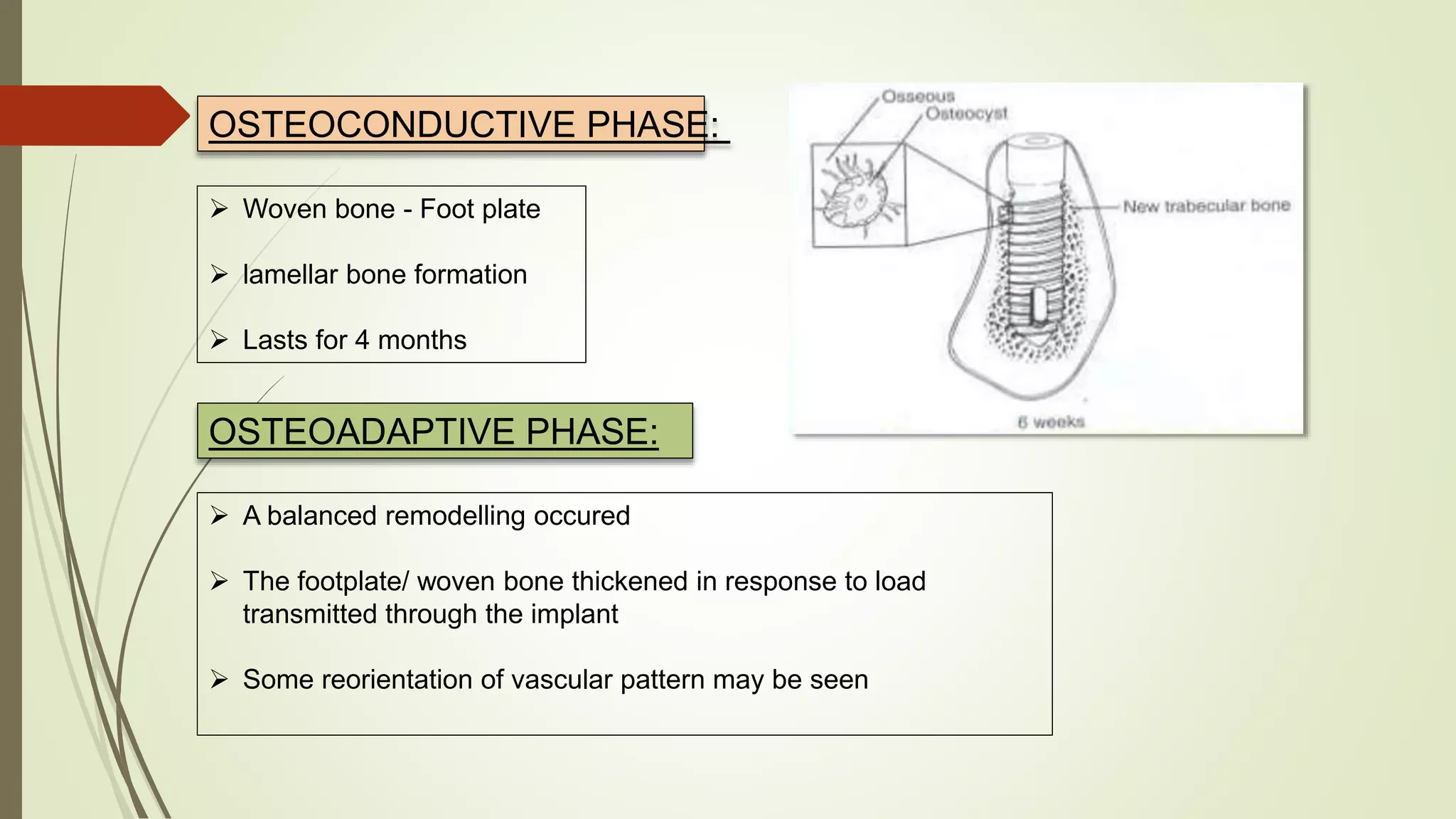 Osseointegration in Dental Implants | PPTX