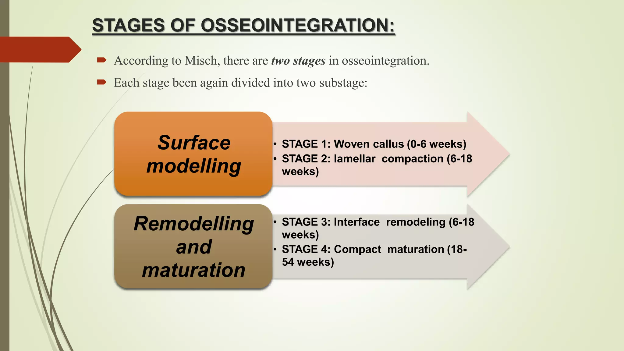 Osseointegration in Dental Implants | PPTX