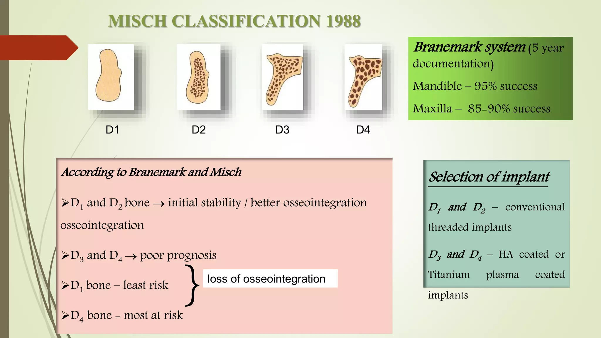 Osseointegration in Dental Implants | PPTX