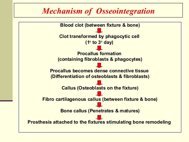 Osseointegration final