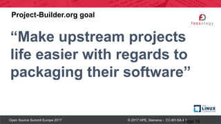 Using containers and Continuous Packaging to Build native FOSSology packages | PPT