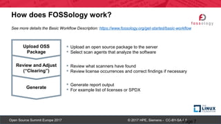 Using containers and Continuous Packaging to Build native FOSSology ...