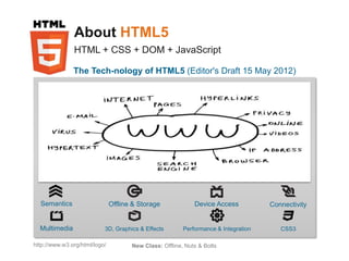 HTML5 and Joomla! 2.5 Template | PPTX | Web Design and HTML | Internet