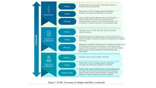 Ossiannilsson_The Role of Micro Credentials in Education and for LLL.pdf