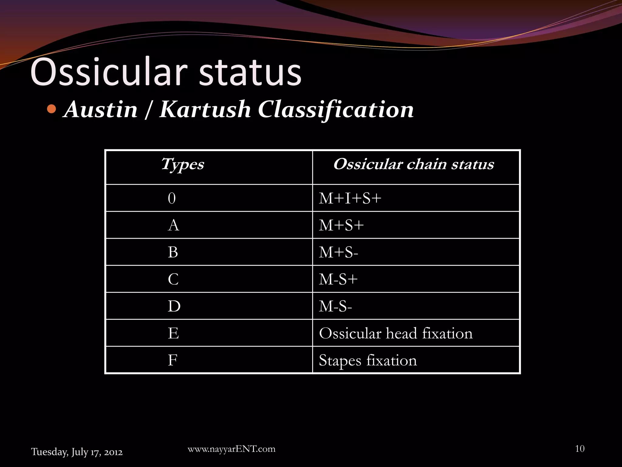Ossiculoplasty | PPTX