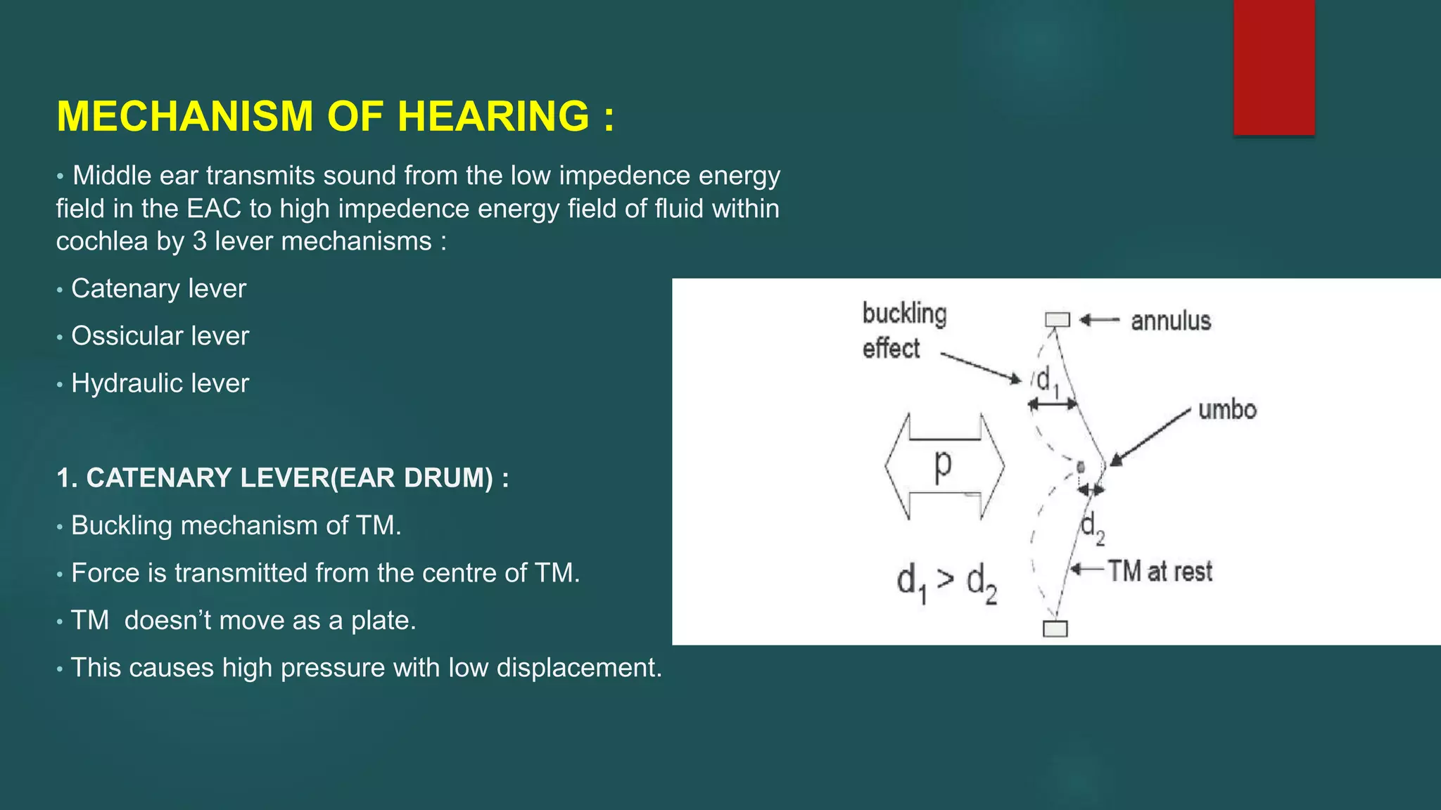 Ossiculoplasty | PPTX