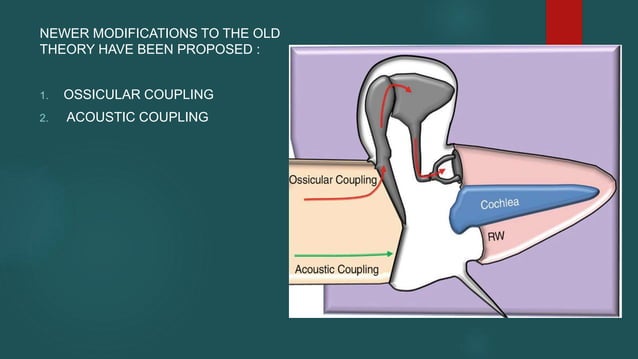 Ossiculoplasty | PPTX