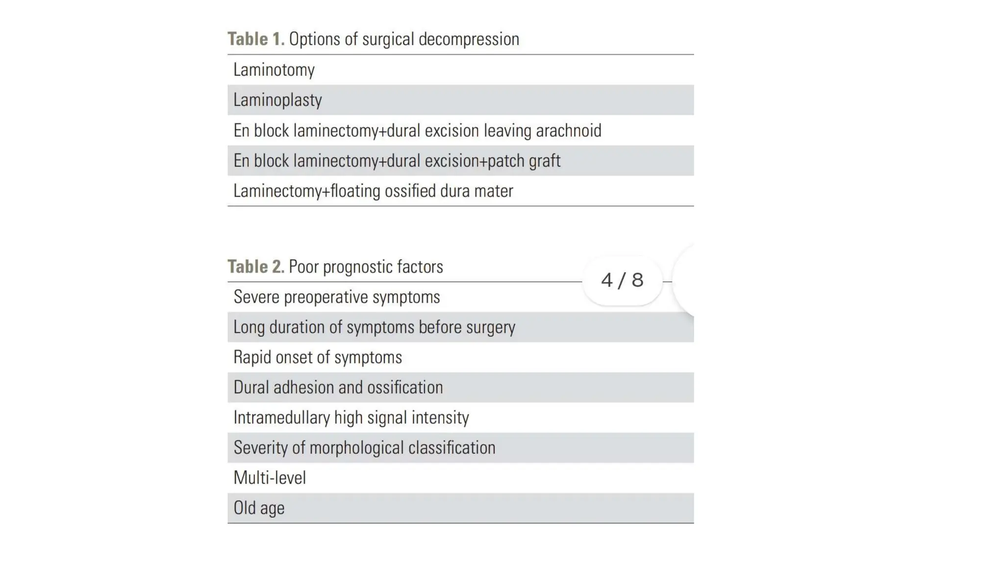 ossification of yellow ligament and management | PPT