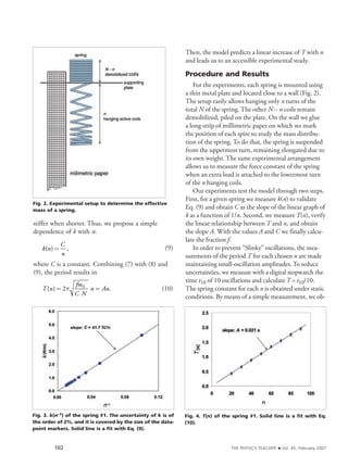 Ossilating spring | PDF
