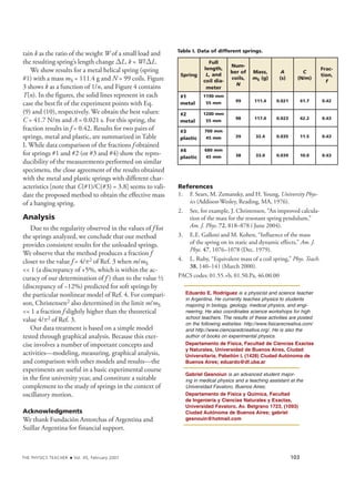 Ossilating spring | PDF