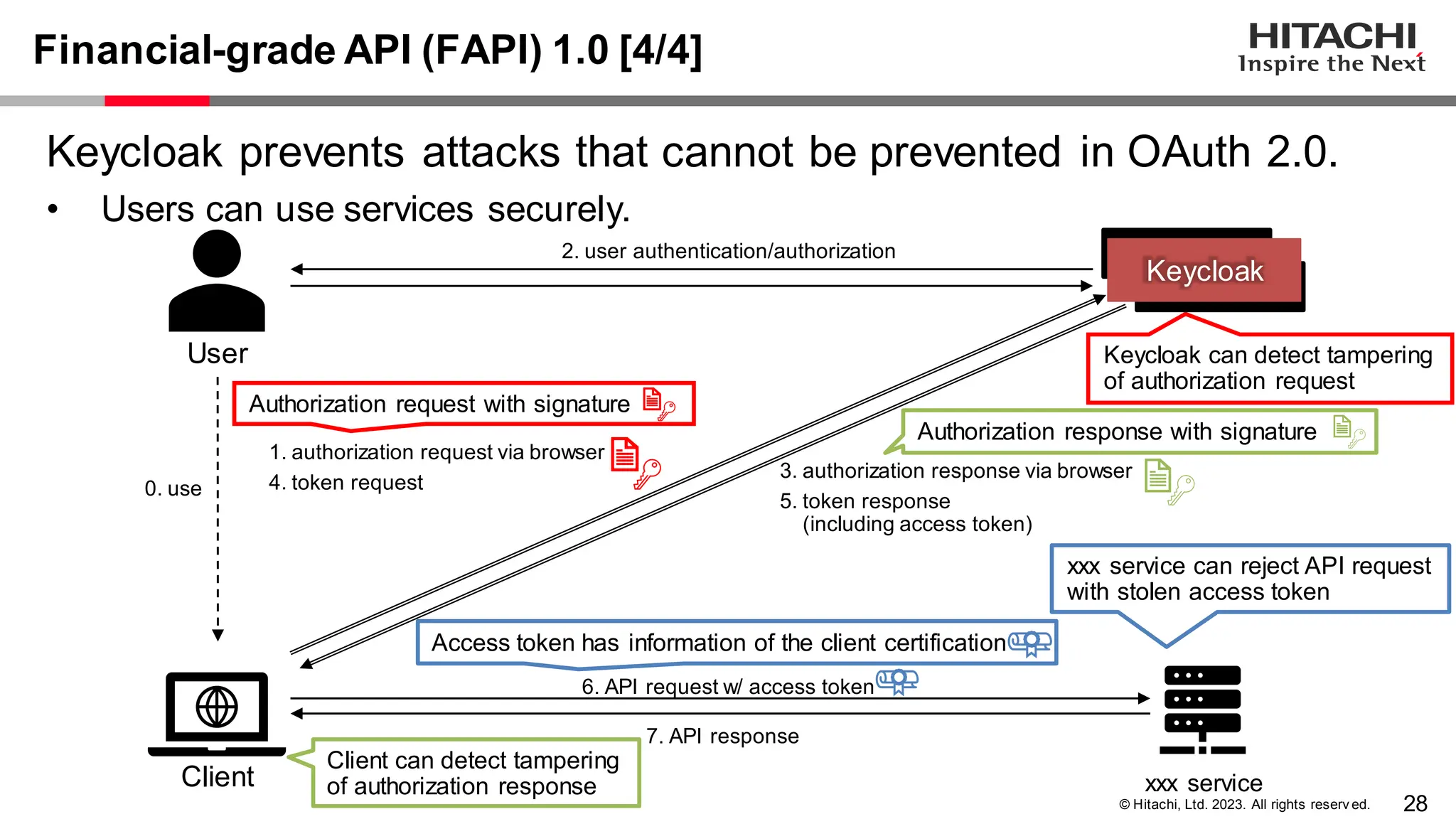 Guide Of Authentication And Authorization For Cloud Native Applications