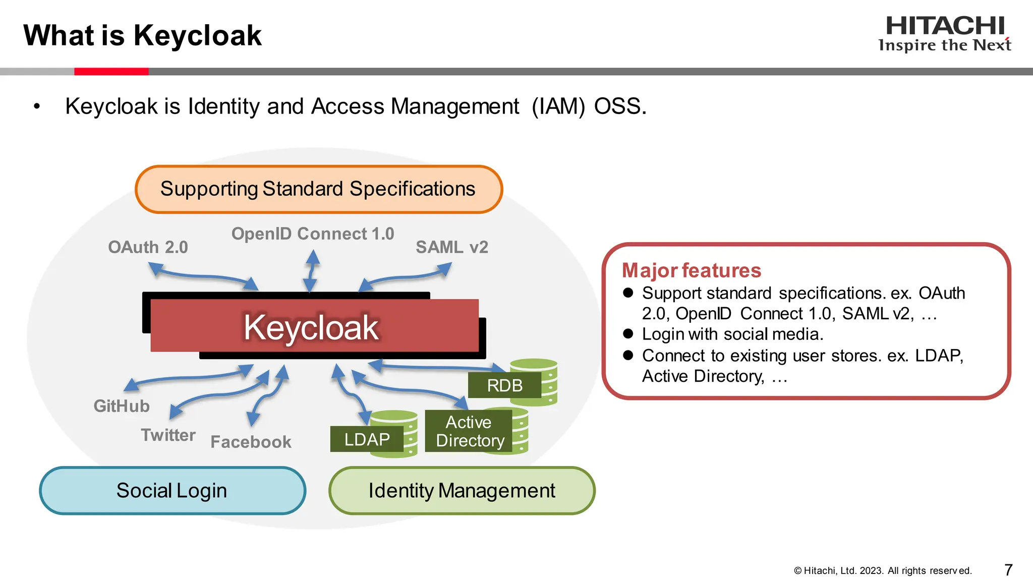 Guide Of Authentication And Authorization For Cloud Native Applications