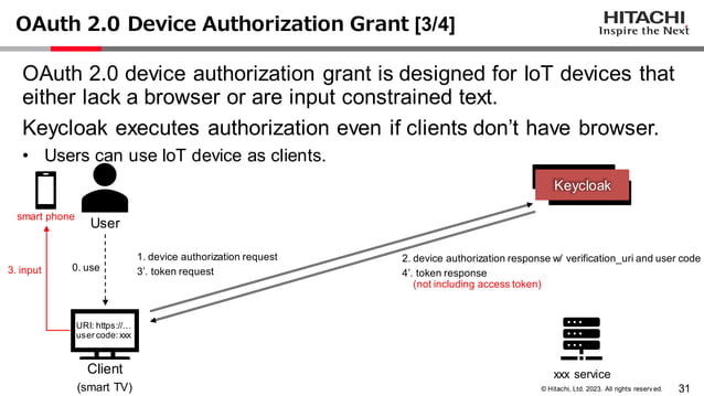 Guide Of Authentication And Authorization For Cloud Native Applications