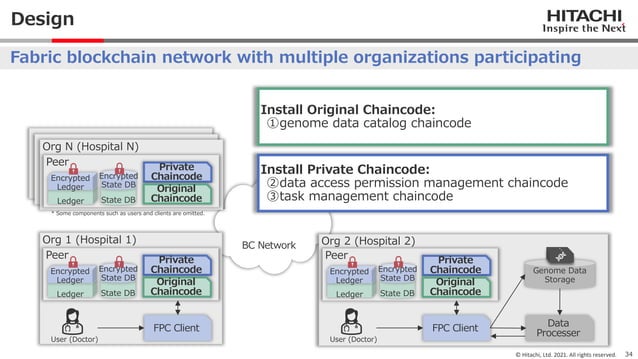 Trust Data Sharing and Utilization Infrastructure for Sensitive Data Using Hyperledger Projects ...