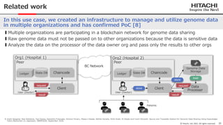 Trust Data Sharing and Utilization Infrastructure for Sensitive Data Using Hyperledger Projects ...