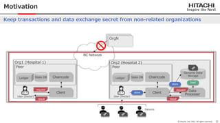 Trust Data Sharing and Utilization Infrastructure for Sensitive Data ...