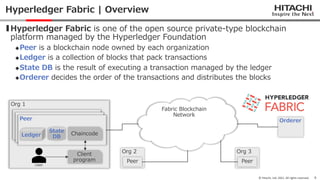 Trust Data Sharing and Utilization Infrastructure for Sensitive Data Using Hyperledger Projects ...