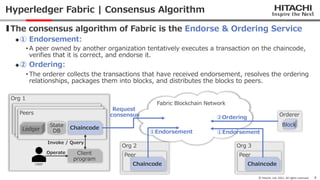 Trust Data Sharing and Utilization Infrastructure for Sensitive Data Using Hyperledger Projects ...
