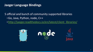 OSS Japan - Application Monitoring And Tracing In Kubernetes | PPT