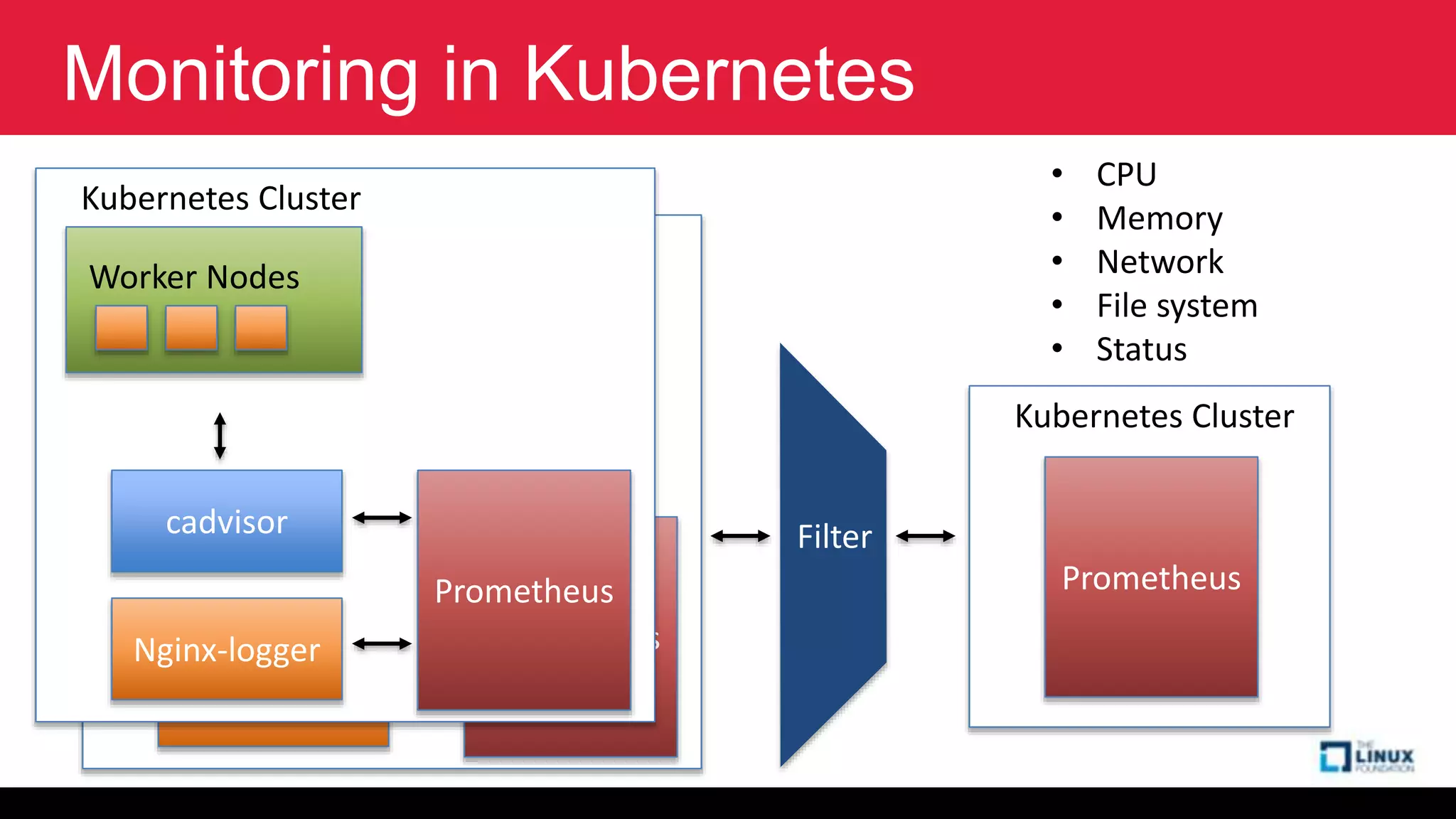 Migration of an Enterprise UI Microservice System from Cloud Foundry to ...