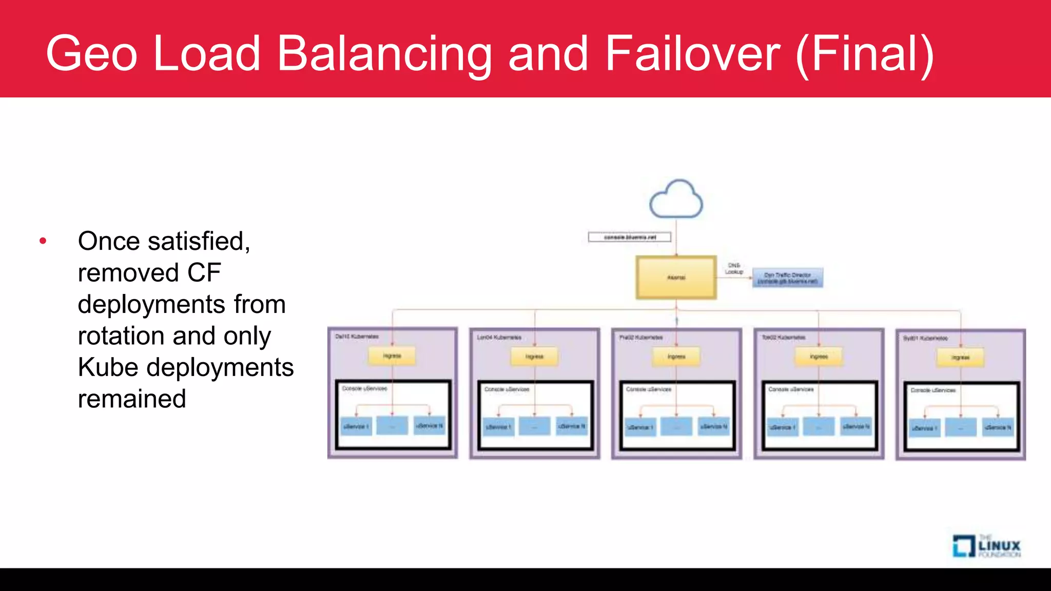 Migration of an Enterprise UI Microservice System from Cloud Foundry to ...