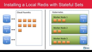 Migration of an Enterprise UI Microservice System from Cloud Foundry to ...