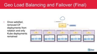 Migration of an Enterprise UI Microservice System from Cloud Foundry to ...