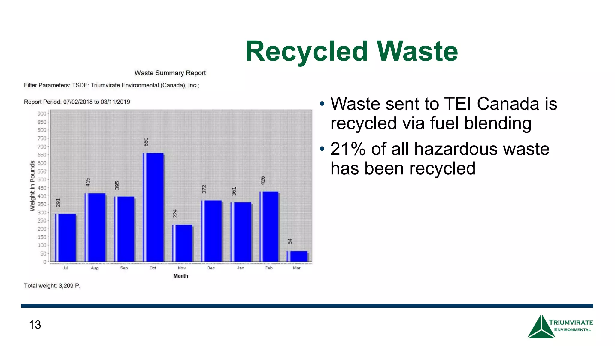 Measuring the Success of Your EHS Program: Are You Tracking These Key ...