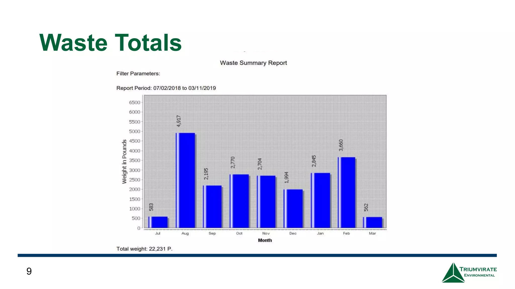 Measuring the Success of Your EHS Program: Are You Tracking These Key ...