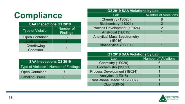 Measuring the Success of Your EHS Program: Are You Tracking These Key ...