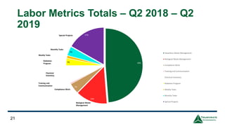 Measuring the Success of Your EHS Program: Are You Tracking These Key ...