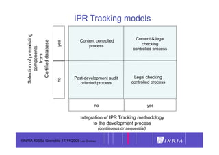 OSS Legal issues method | PDF