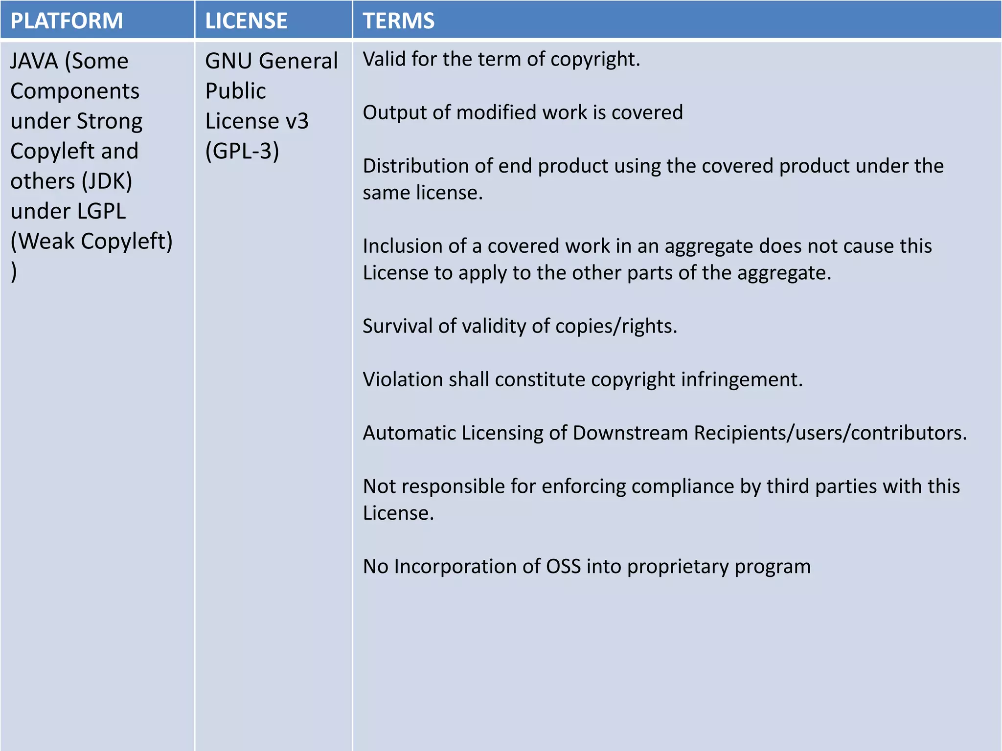 Open Source Software Legal Issues and Compliance | PDF