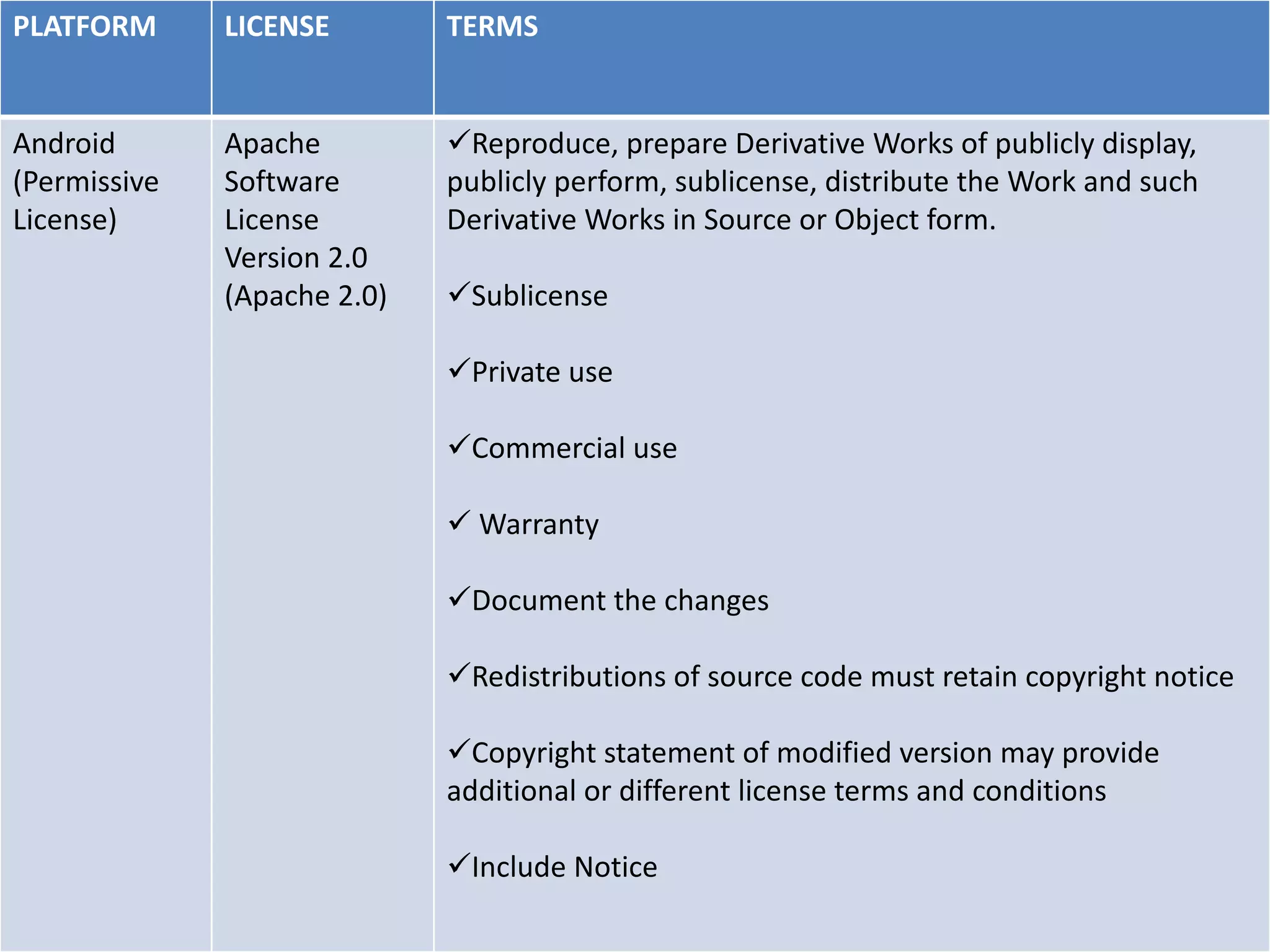 Open Source Software Legal Issues and Compliance | PDF