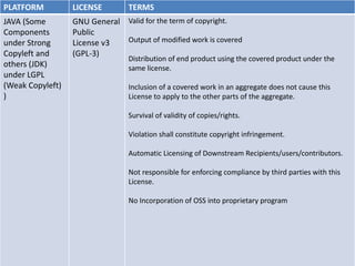 Open Source Software Legal Issues and Compliance | PDF