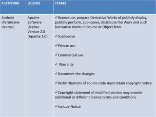 Open Source Software Legal Issues and Compliance | PDF
