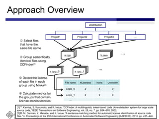 A Method to Detect License Inconsistencies for Large-Scale Open Source Projects | PPT