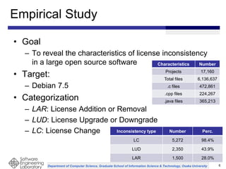 A Method to Detect License Inconsistencies for Large-Scale Open Source ...