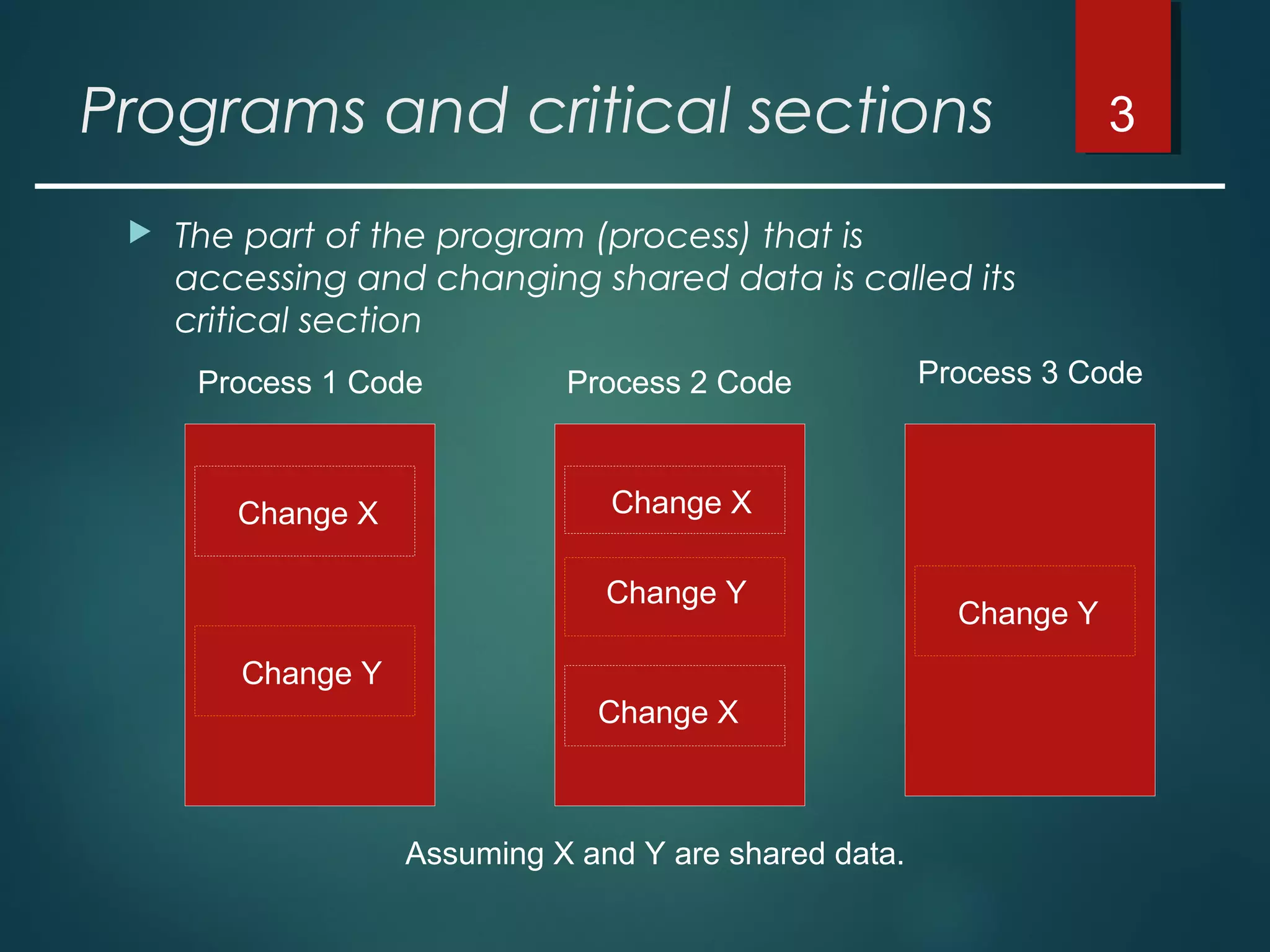 Peterson Critical Section Problem Solution | PPT