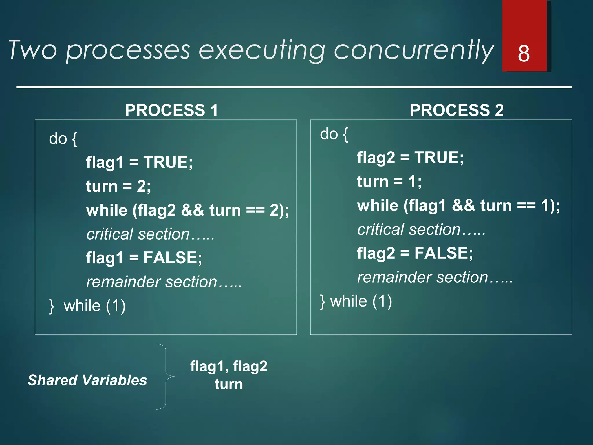 Peterson Critical Section Problem Solution | PPT