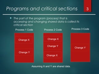 Peterson Critical Section Problem Solution | PPT