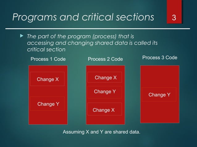 Peterson Critical Section Problem Solution | PPT