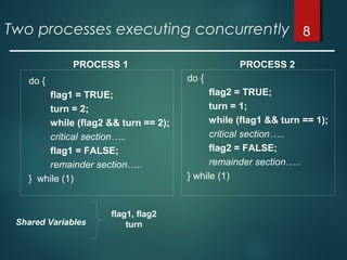 Peterson Critical Section Problem Solution | PPT