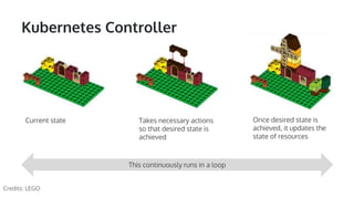 How Kubernetes scheduler works | PPT